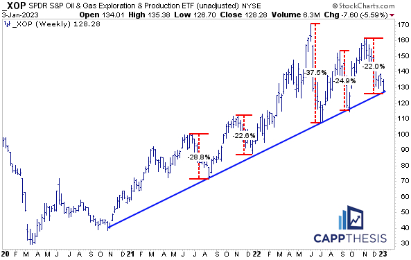 Slow Start - CappThesis