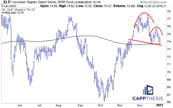 Slow Start - CappThesis