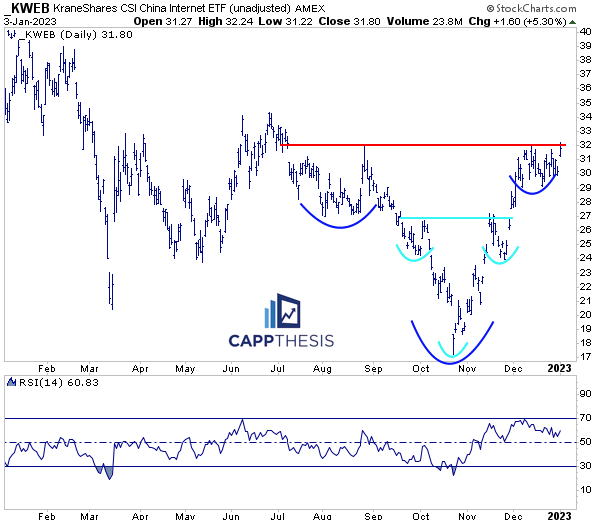 Slow Start - CappThesis