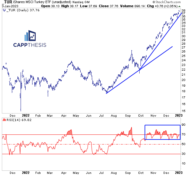 Slow Start - CappThesis