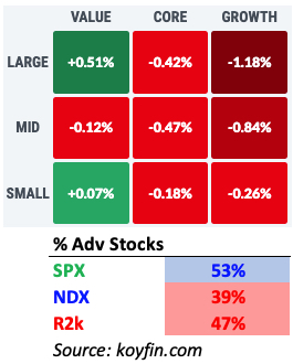 Slow Start - CappThesis