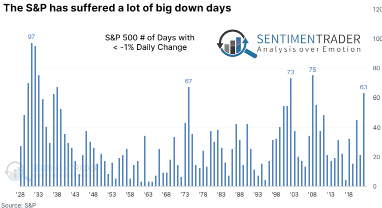 The Reason We Track Big Moves - CappThesis