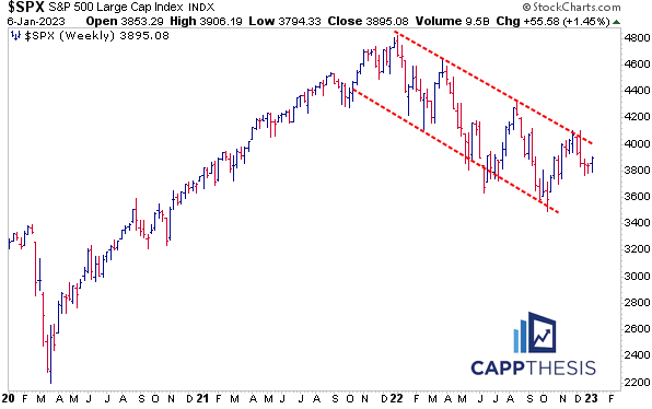 The Significance of a Follow Through - CappThesis