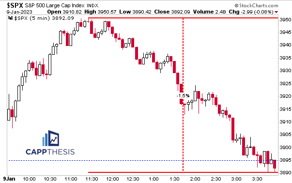 Pre-Powell Reversal - CappThesis