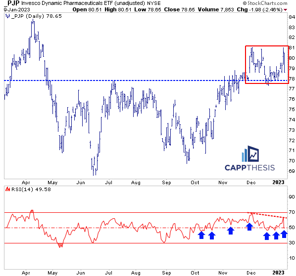Pre-Powell Reversal - CappThesis