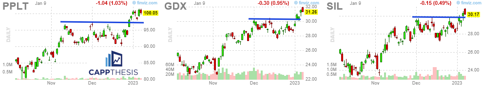 Pre-Powell Reversal - CappThesis