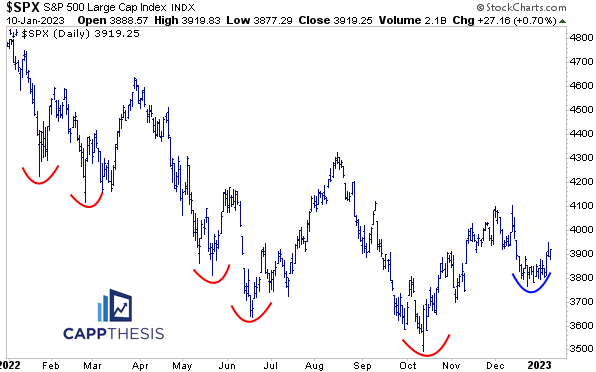 Dueling Patterns - CappThesis