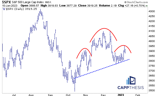 Dueling Patterns - CappThesis