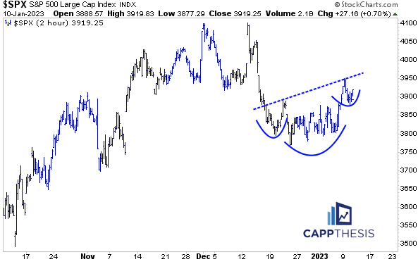 Dueling Patterns - CappThesis
