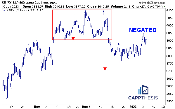 Dueling Patterns - CappThesis