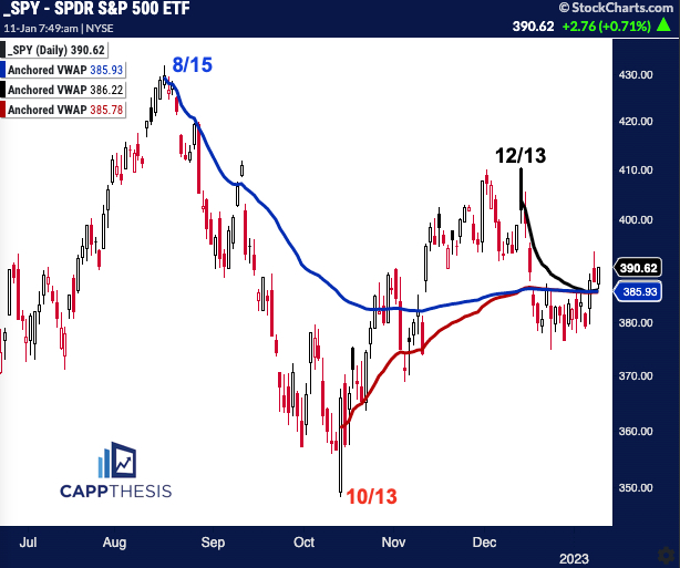 Dueling Patterns - CappThesis