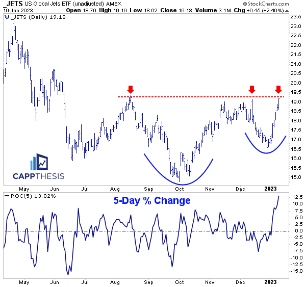 Dueling Patterns - CappThesis