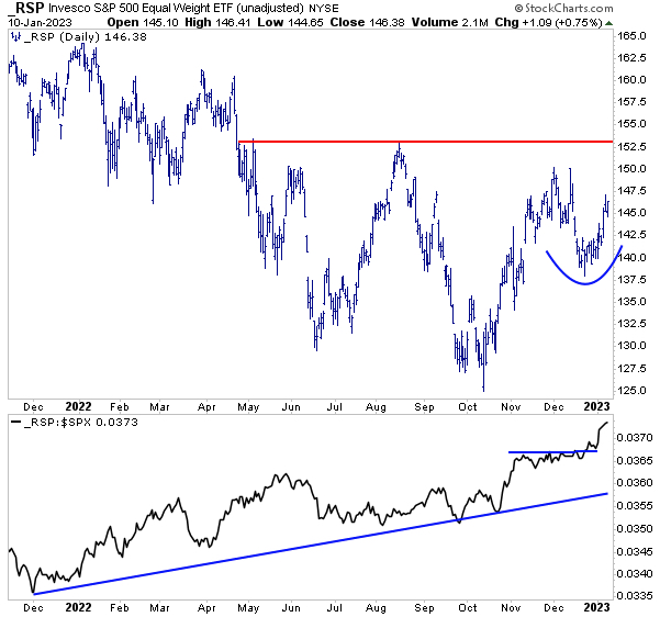 Dueling Patterns - CappThesis