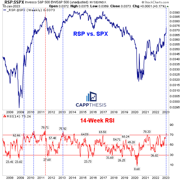 Dueling Patterns - CappThesis