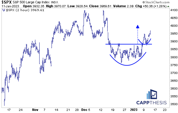 Two Weeks After CPI - CappThesis