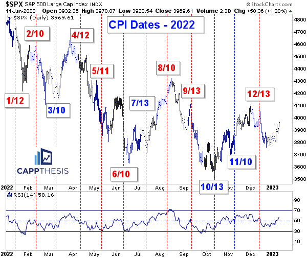Two Weeks After CPI - CappThesis