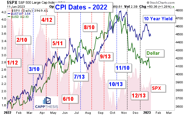Two Weeks After CPI - CappThesis