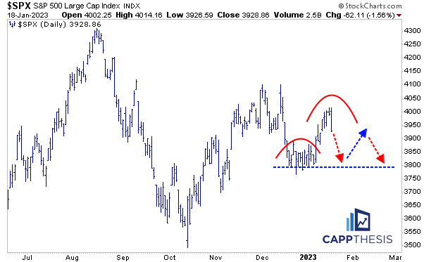 Whipsaw - CappThesis