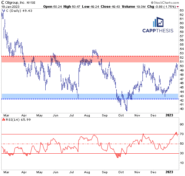 Whipsaw - CappThesis