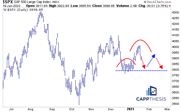 Losing Streaks - CappThesis