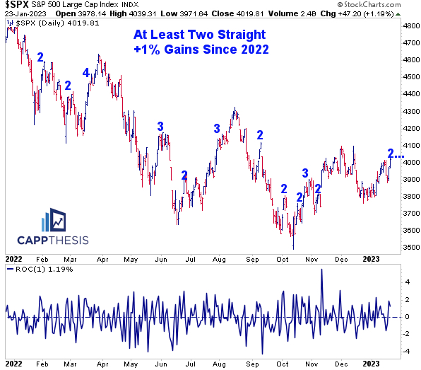 +1% Streaks - CappThesis