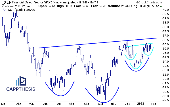 Fourth Straight Good Finish - CappThesis