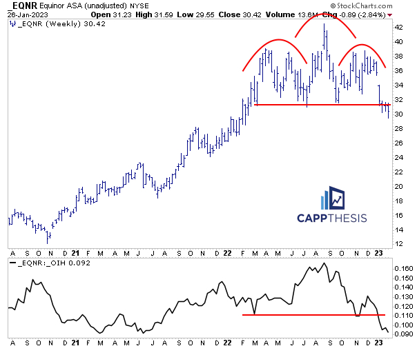 The Biggest Patterns Have Failed… So Far - CappThesis