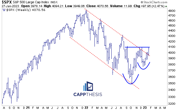 Week Ending 1/27/23 - CappThesis
