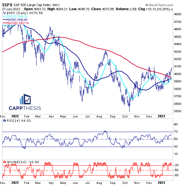 Too Good? - CappThesis