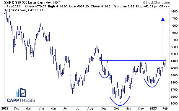 Breakouts - CappThesis