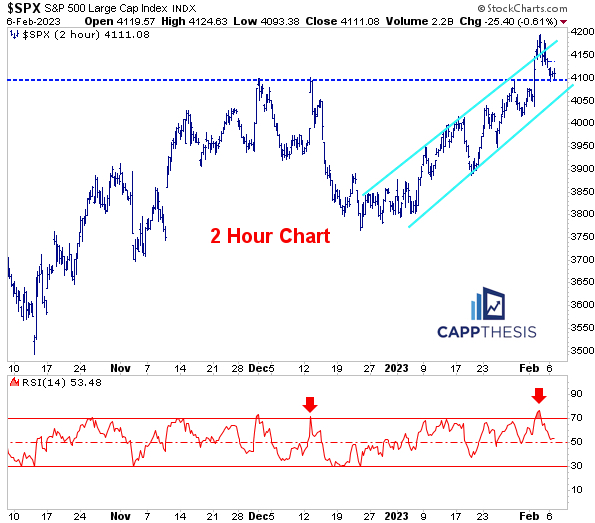 After Two Down Days - CappThesis