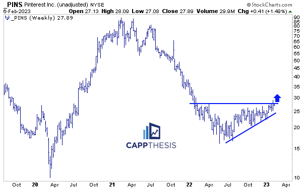 After Two Down Days - CappThesis