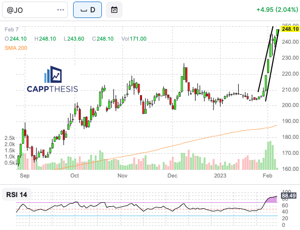 After Two Down Days - CappThesis