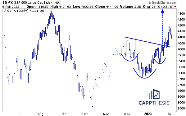 After Two Down Days - CappThesis