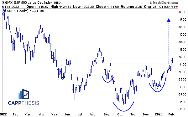 After Two Down Days - CappThesis
