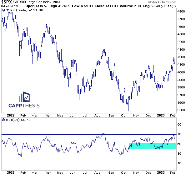 After Two Down Days - CappThesis