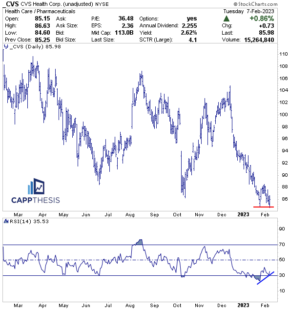 Two Things Needed for a Trend Change - CappThesis