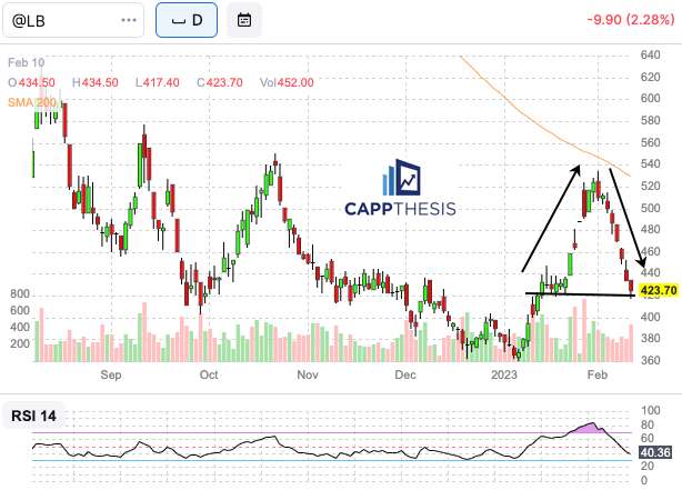 After a Big Down Week - CappThesis