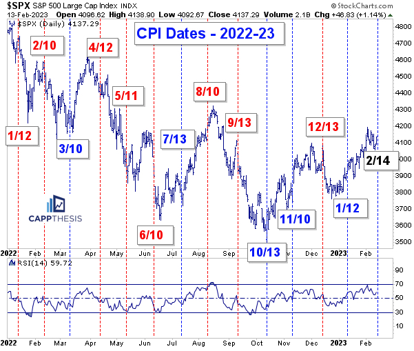 SPX 4,100 Remains the Most Important Level - CappThesis