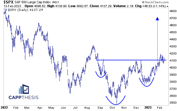 SPX 4,100 Remains the Most Important Level - CappThesis