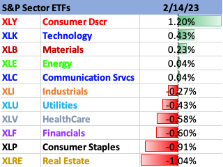 Reversals - CappThesis
