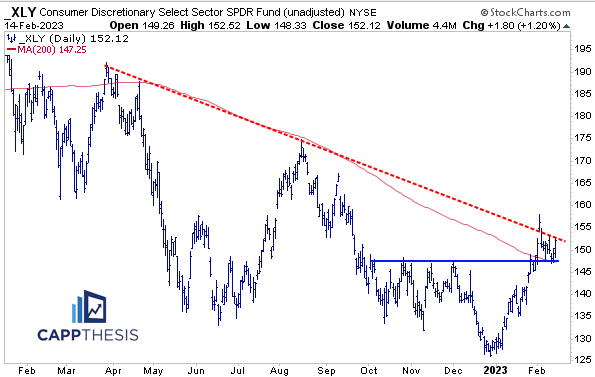 Reversals - CappThesis