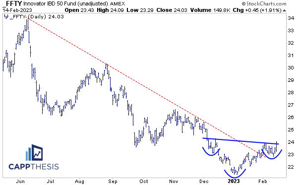 Reversals - New Jetpack Site