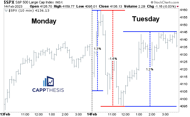 Digesting - CappThesis