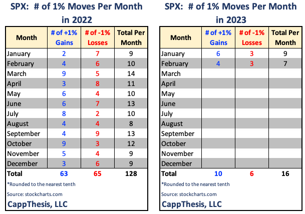 Bears’ Next Step - CappThesis