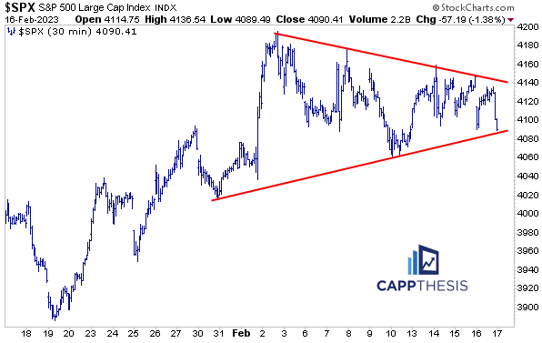 Bears’ Next Step - CappThesis