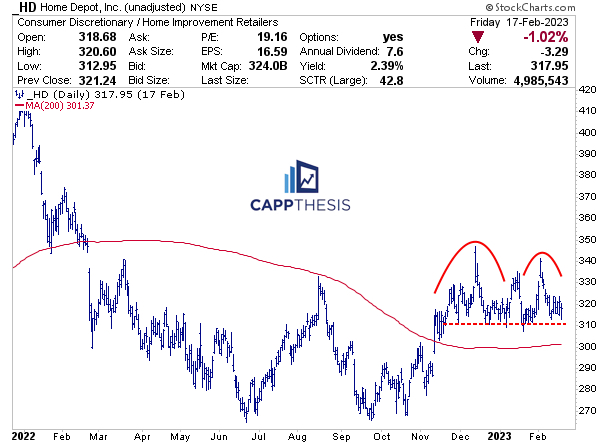 Another Flat February… So Far - CappThesis
