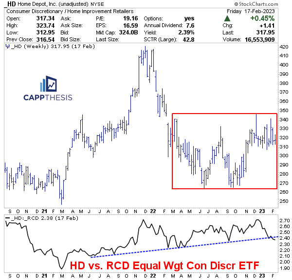 Another Flat February… So Far - CappThesis