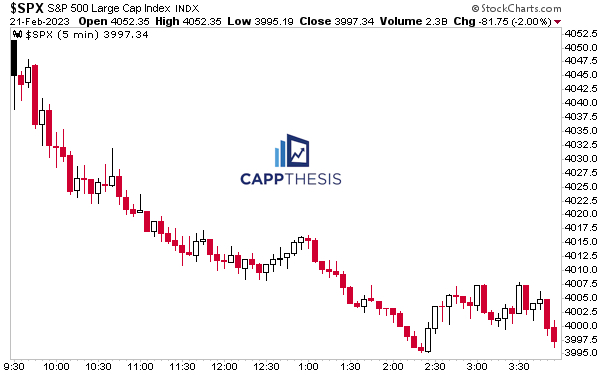Damages - CappThesis