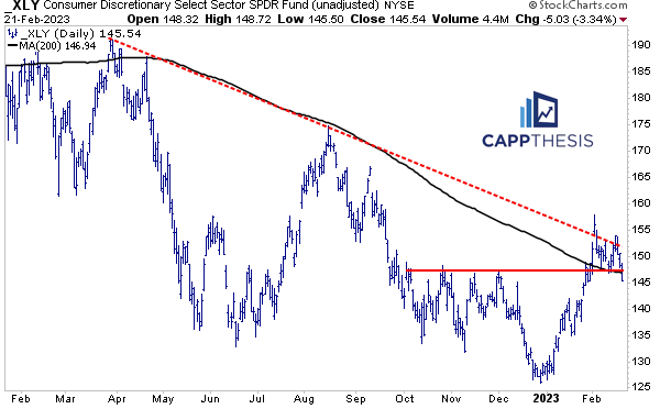 Damages - CappThesis